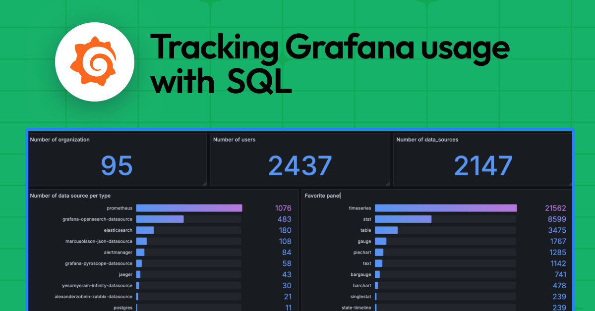 How To Visualize Time Series From Sql Databases With Grafana Grafana Labs