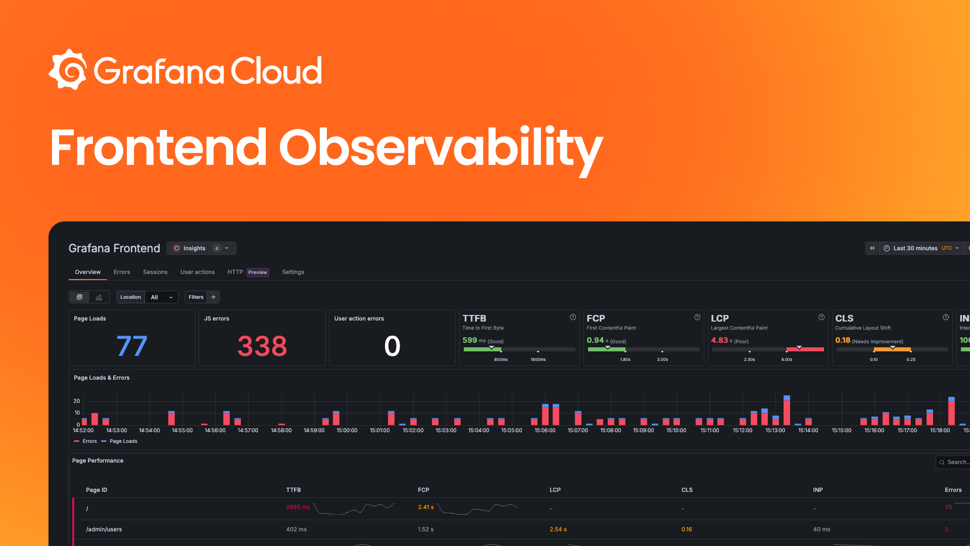 Frontend Observability | Grafana Cloud | Grafana Labs