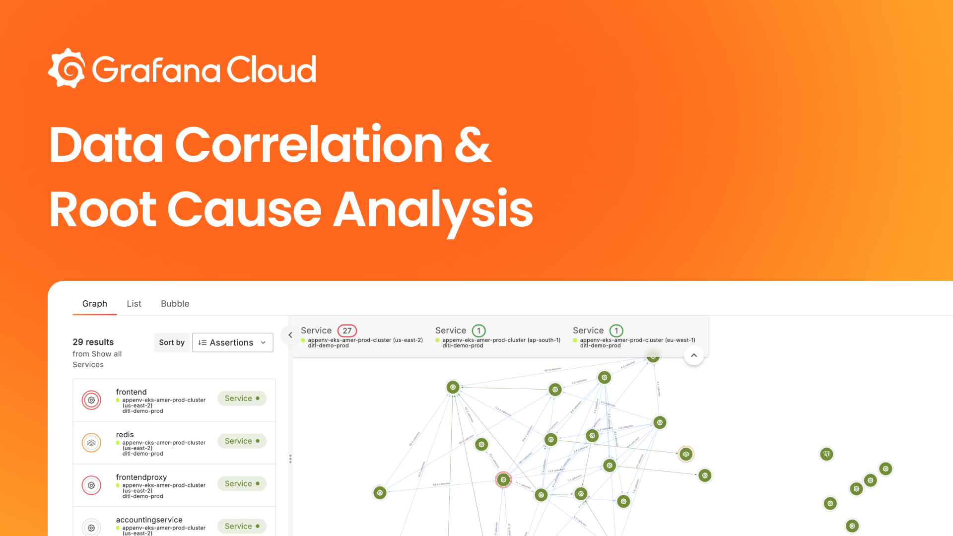 Knowledge Graph | Data Correlation and Root Cause Analysis | Grafana Labs