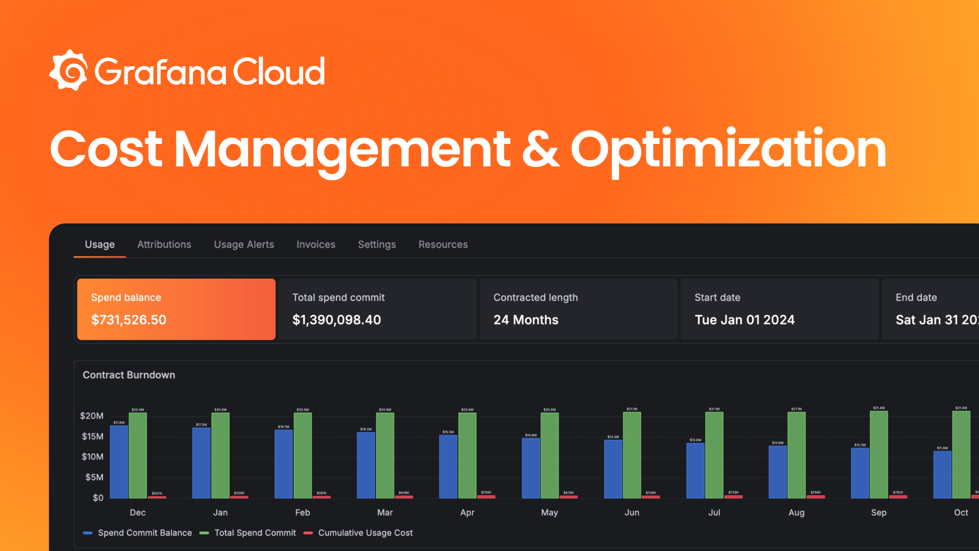 Cost Management and Optimization | Grafana Cloud | Grafana Labs