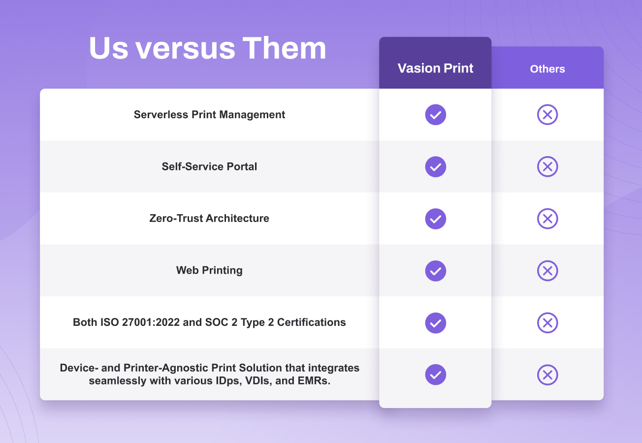 Why IT Teams Are Choosing Vasion Print vs. Competitors: 6 Reasons To ...