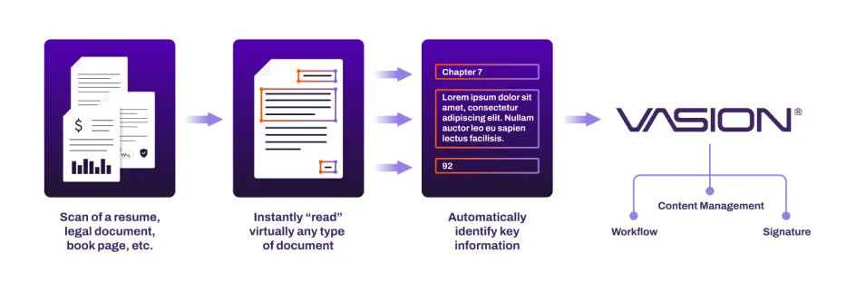 AWS Textract | Vasion | Vasion