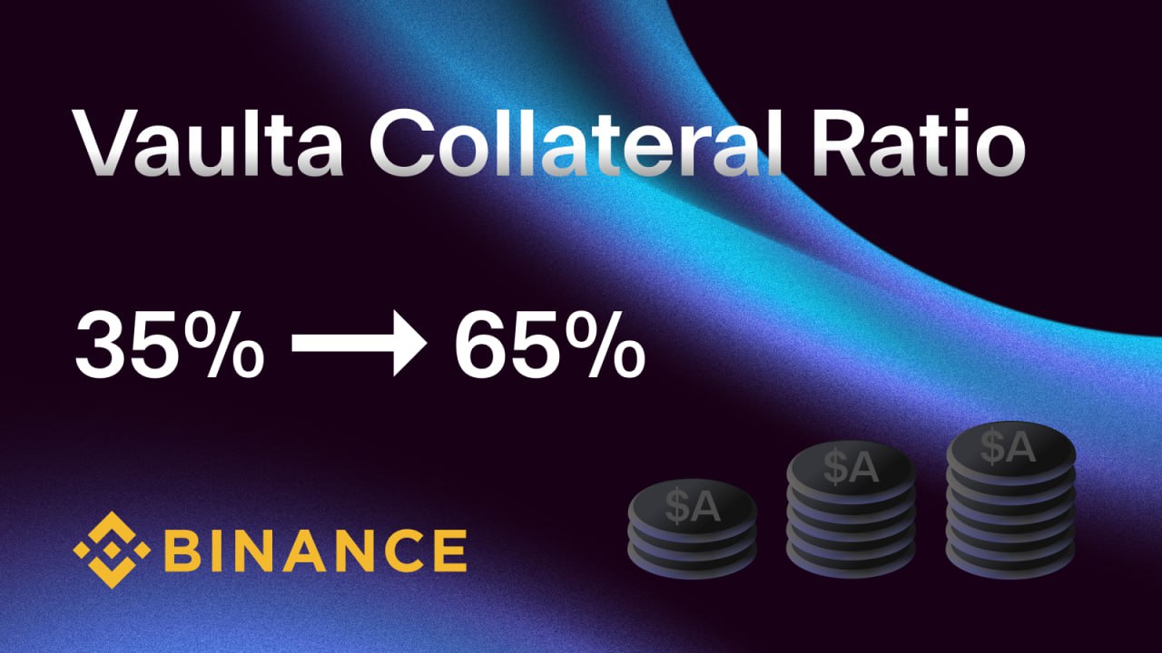 Binance Increases Collateral Ratio for A Token from 35% to 65%