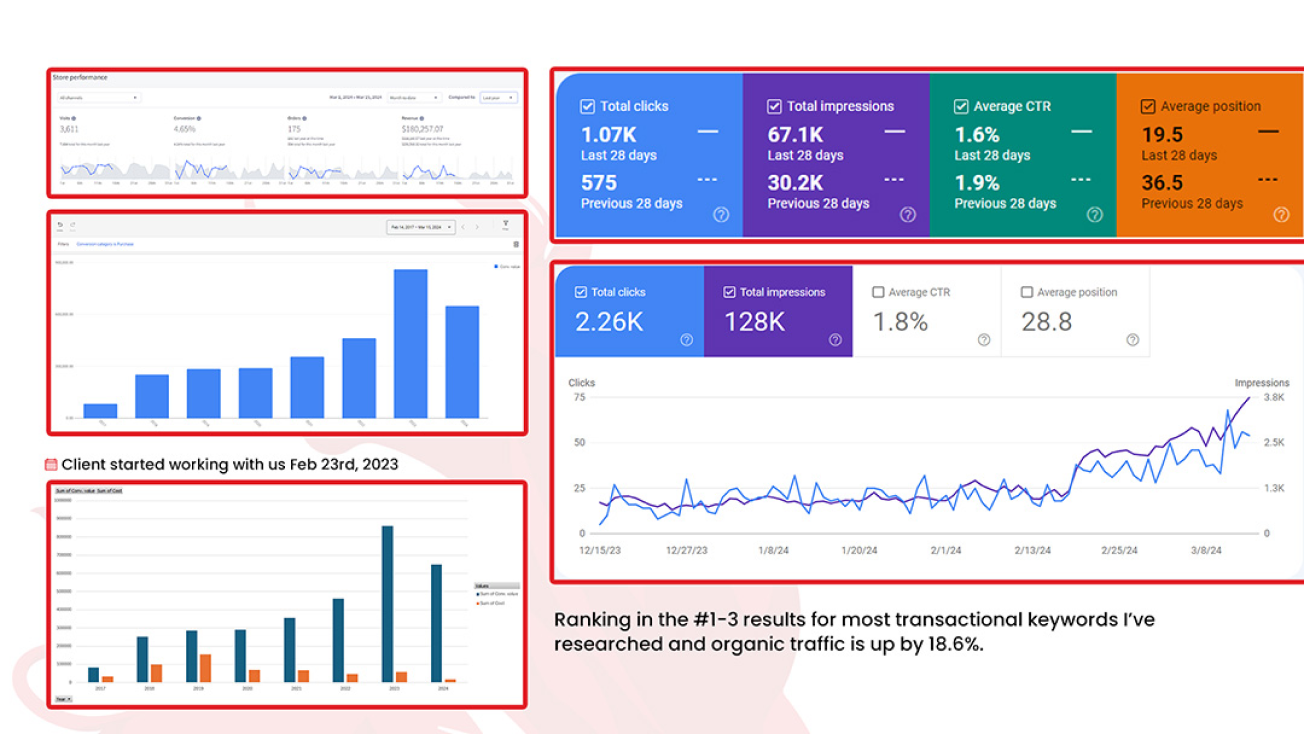Case Studies | Imprint Digital